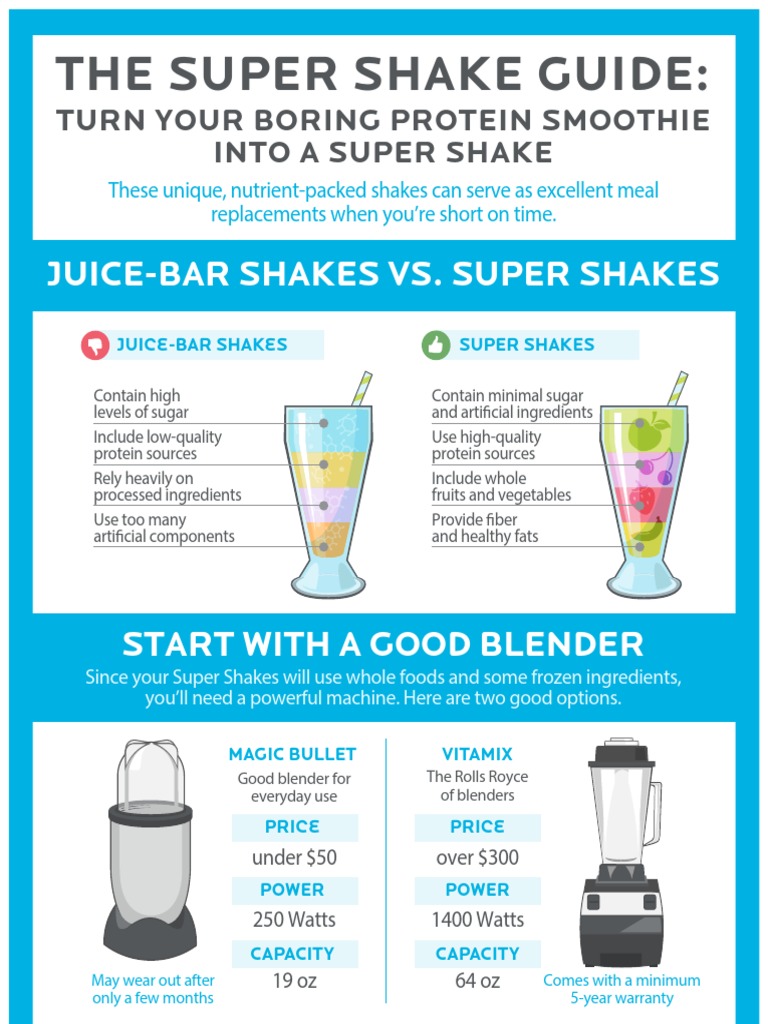 Super Shake Infographic Printer | PDF | Smoothie | Milk