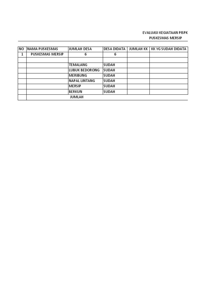 Evaluasi Kegiatan PISPK Puskesmas Mersip | PDF