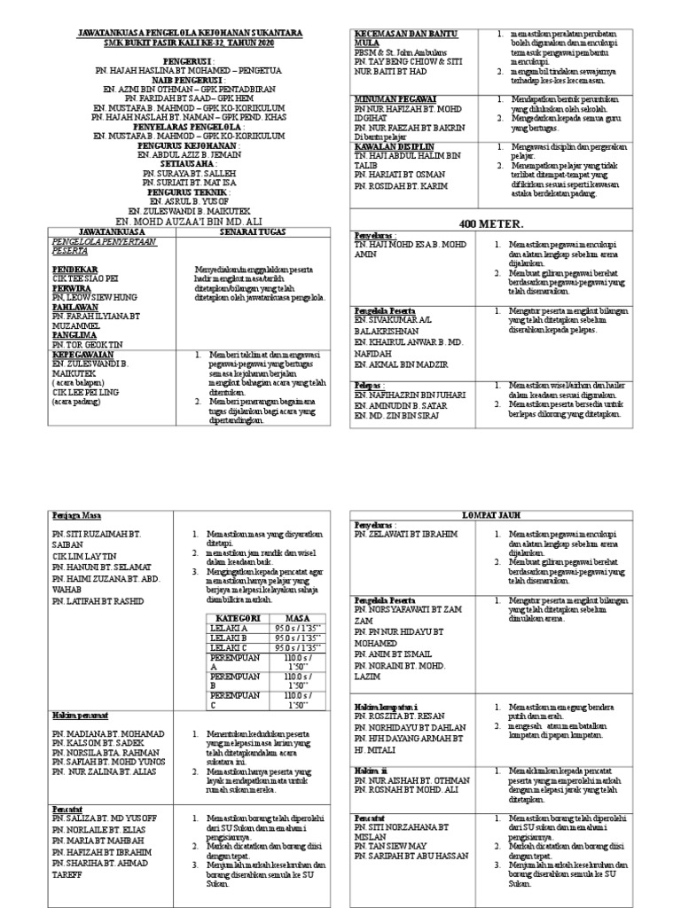 Contoh AJK Sukantara | PDF