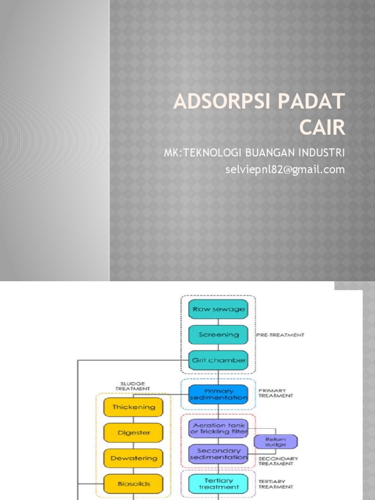 Adsorpsi Padat Cair | PDF