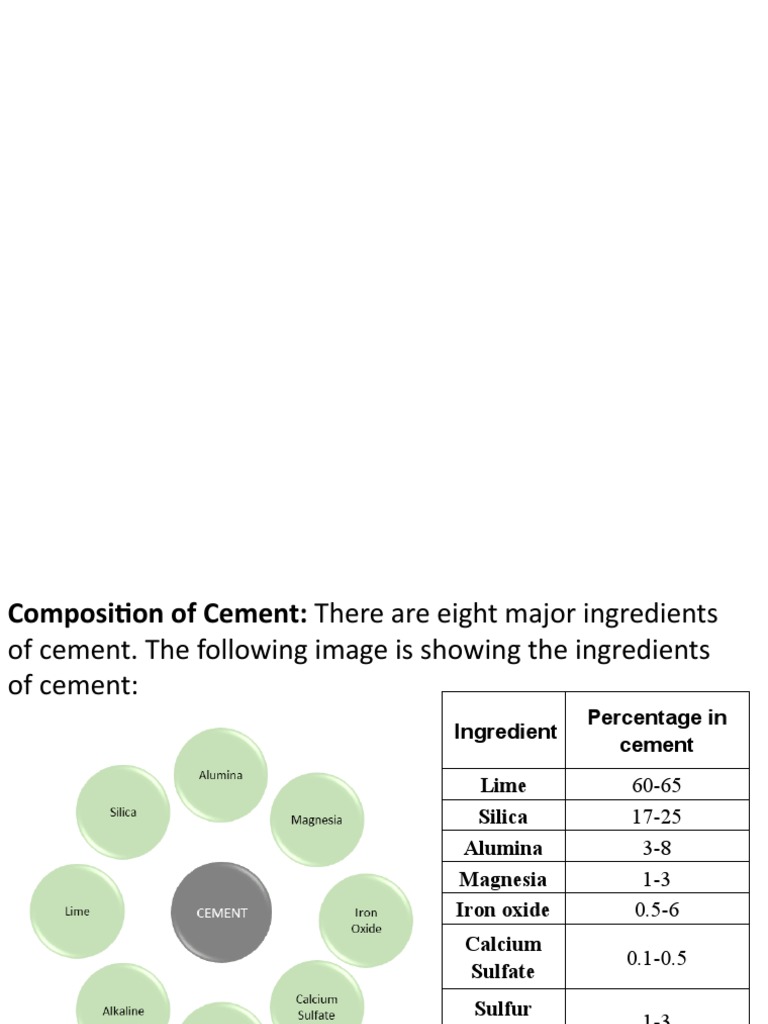 Cement Composition | PDF | Cement | Aluminium Oxide