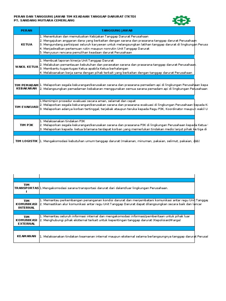 Tugas Team Tanggap Darurat | PDF