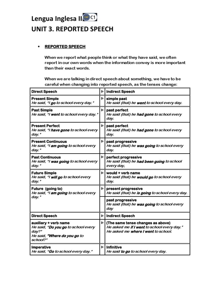Reported Speech - Unit 3 c1+ | PDF | Syntax | Grammar