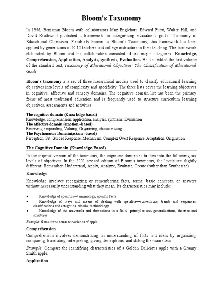 A Comprehensive Breakdown of Bloom's Taxonomy: Exploring the Cognitive ...