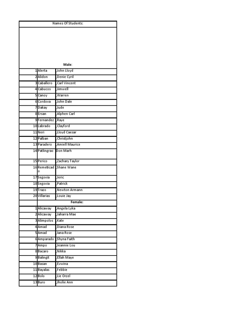 List of NAT Examinees 2018-2019 | PDF