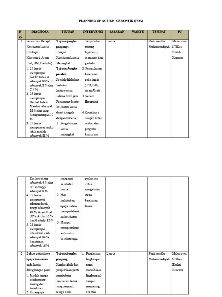 Rencana Aksi Kesehatan Lansia Panti | PDF
