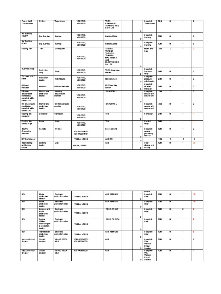 Common Electrical Spares | Download Free PDF | Fuse (Electrical) | Relay