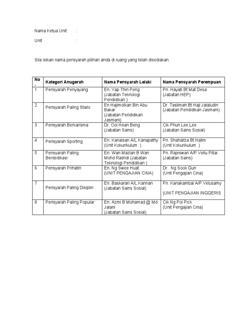 Borang Undian Anugerah Pensyarah | PDF