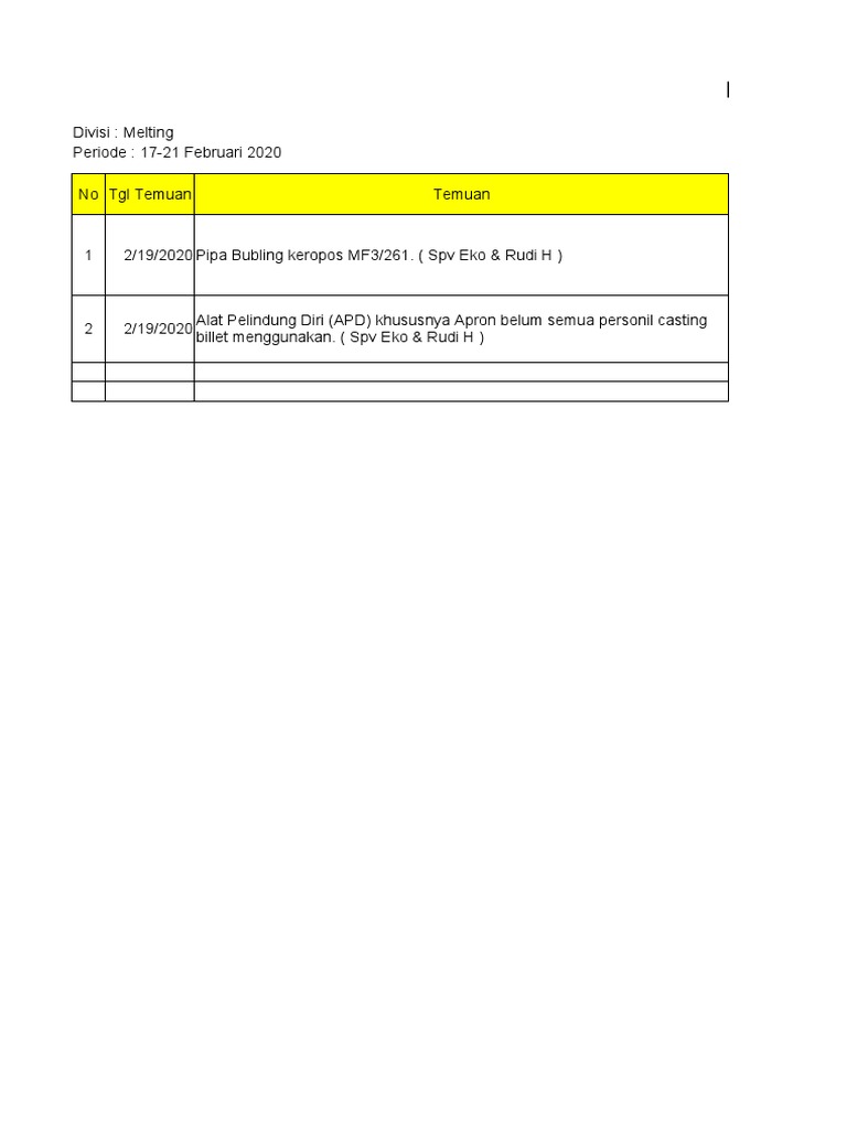 Form Temuan Sidak | PDF