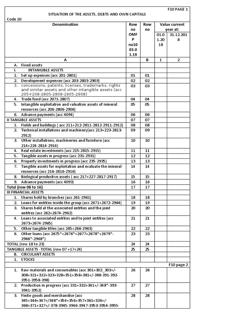 Bilant Engleza | Download Free PDF | Loans | Banks