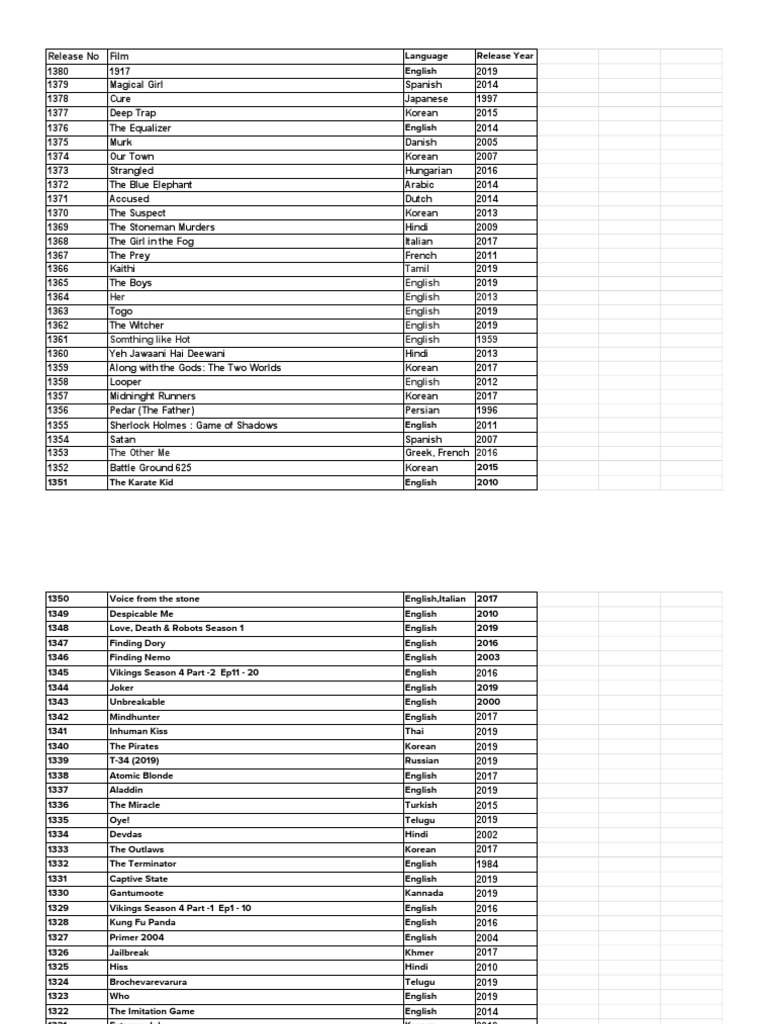 Msone Release List | PDF | Star Wars | Unrest