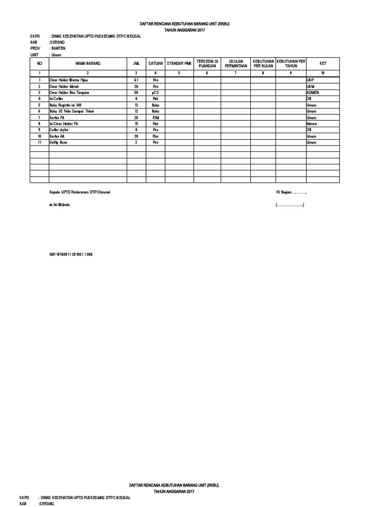 RKBU Puskesmas Cikeusal 2017 | PDF