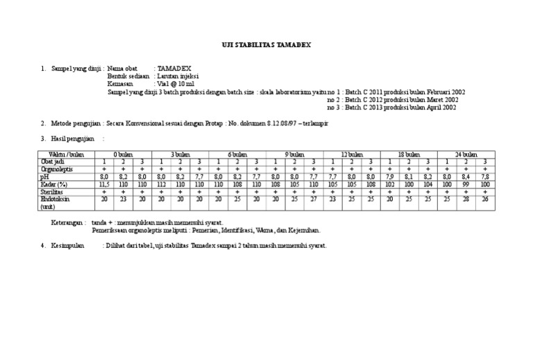 Data Hasil Uji Stabilitas | PDF