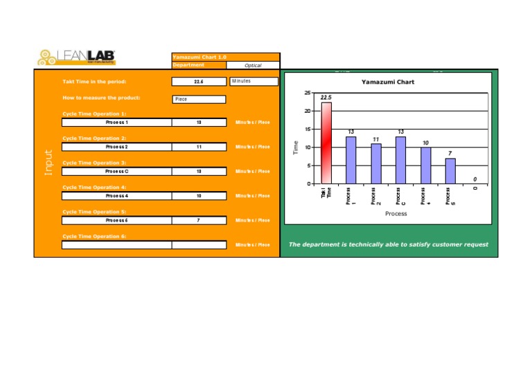 Yamazumi Chart 1.0 | PDF | Production And Manufacturing | Business ...