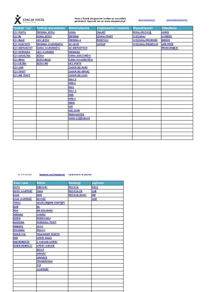 Przydatne Funkcje Excel | PDF