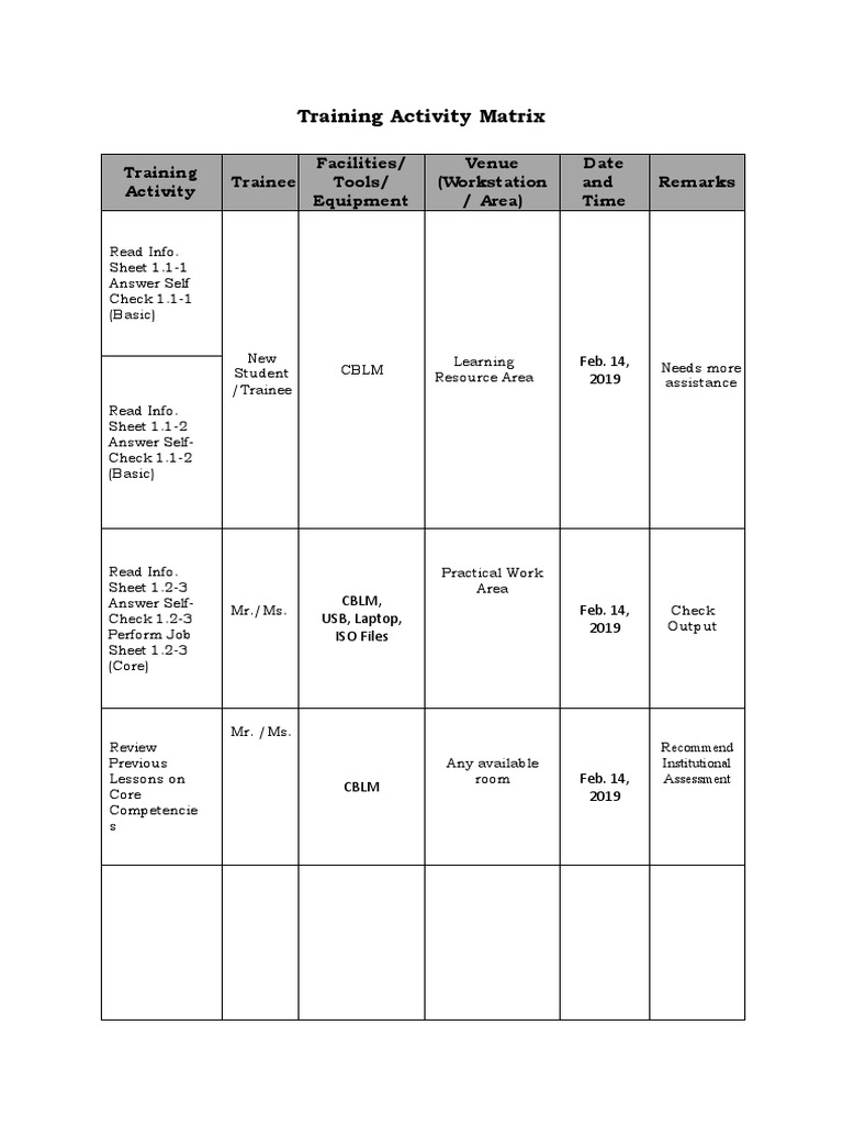 Training Activity Matrix | PDF | Behavior Modification | Learning