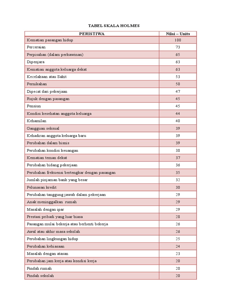 Tabel Skala Holmes | PDF