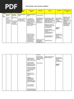 PEAC - Learning Plan Template | PDF | World Wide Web | Internet & Web