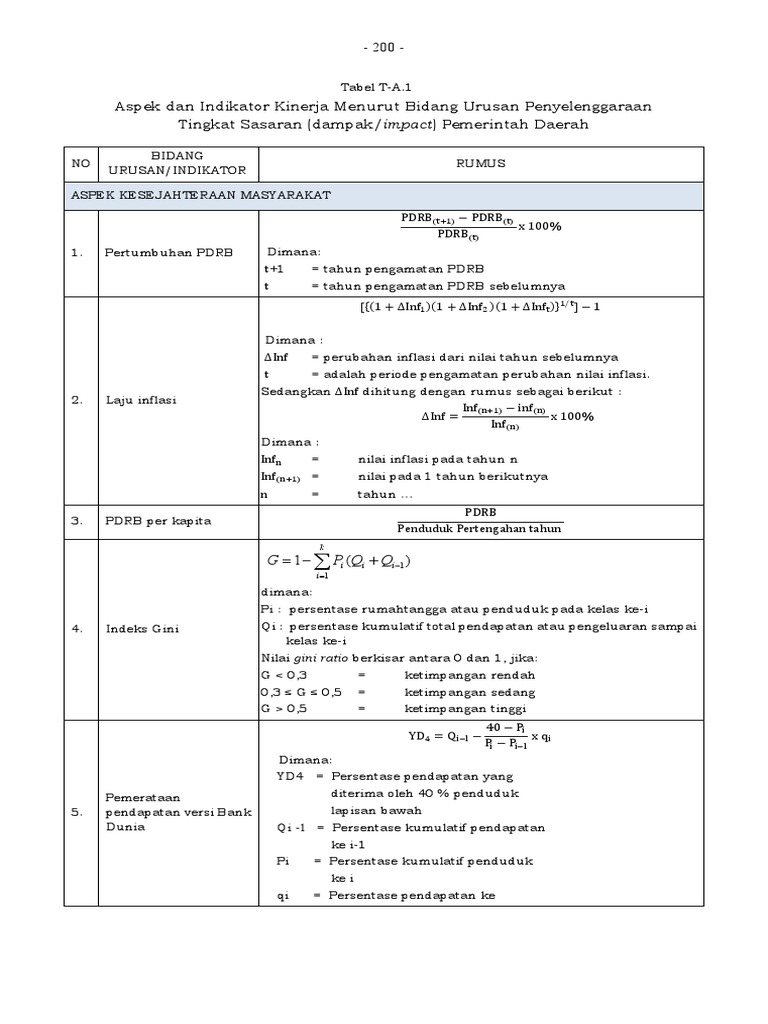 Rumus Indikator Permendagri 86:2017 | PDF