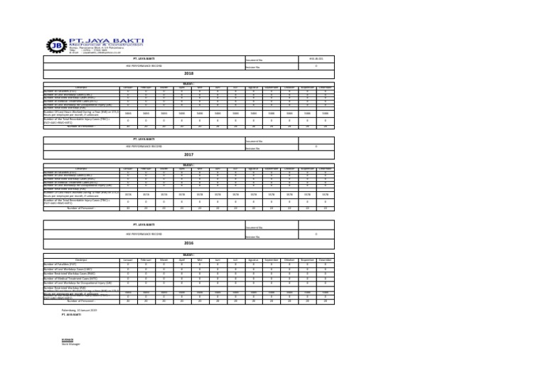 F.3.a. HSE Performance Record | PDF