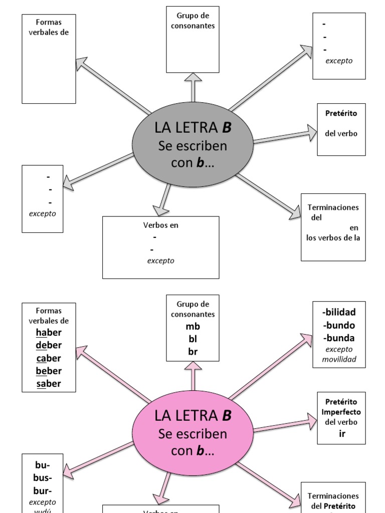 U6.3 - Ortografía: La Letra "B" | PDF