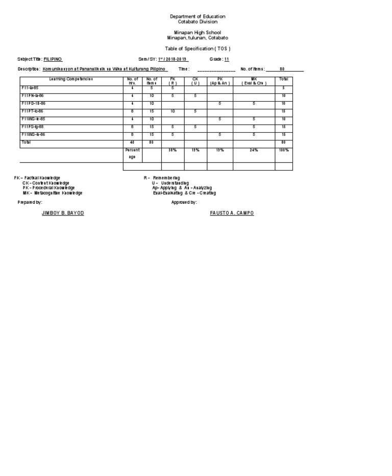 Tos Kom | PDF | Cognition | Behavior Modification