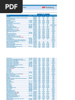 IEEE Article Processing Charges List | PDF | Computing