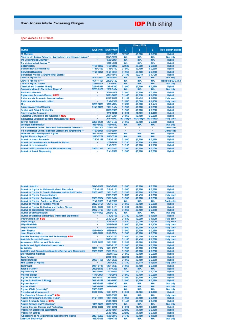 2019 IOP Publishing APC Price List | PDF | Open Access | Physics