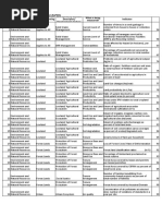 LGU Comprehensive Development Plan | PDF