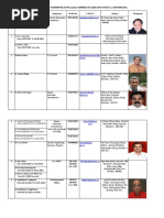 PCMC Administration Area | PDF