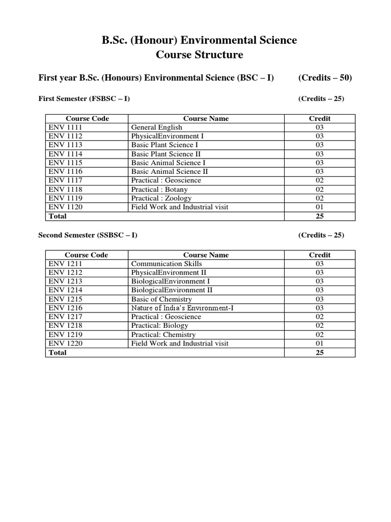B.Sc. Environmental Science Syllabus Upload | Download Free PDF | Part ...