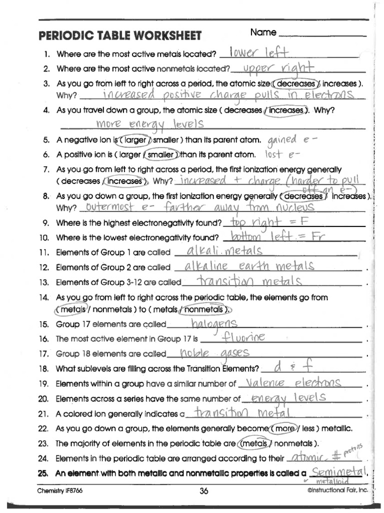 Answers - ch5 Periodic Table Ws | PDF