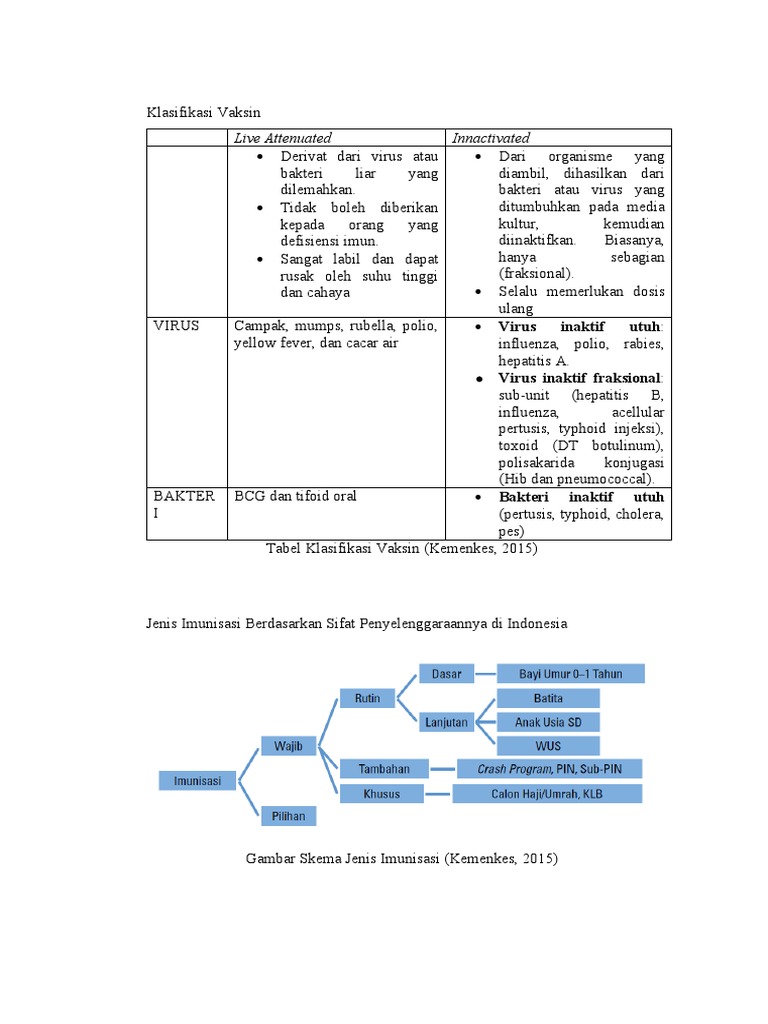 Klasifikasi Jenis Vaksin Pdf