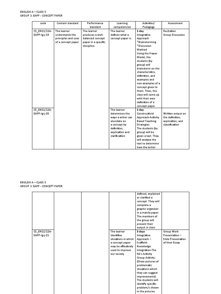 Concept Paper Matrix | PDF | Constructivism (Philosophy Of Education ...