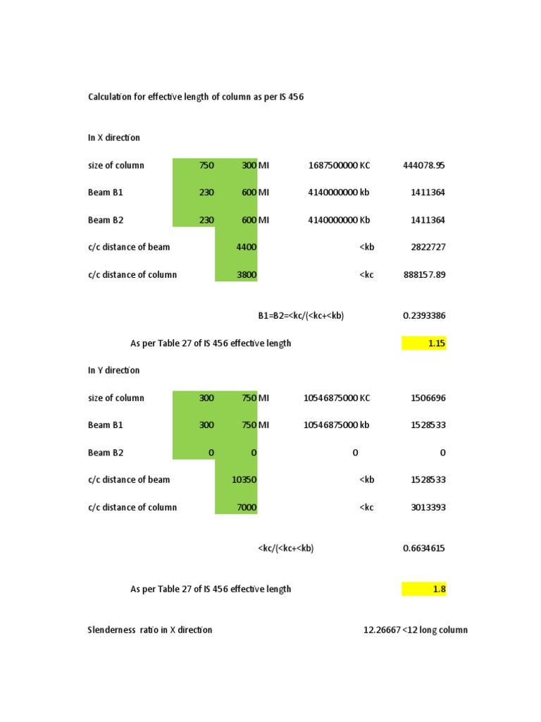 EFFECTIVE LENGTH OF COLUMN For D E F Grid AS PER IS 456 | PDF | Beam ...