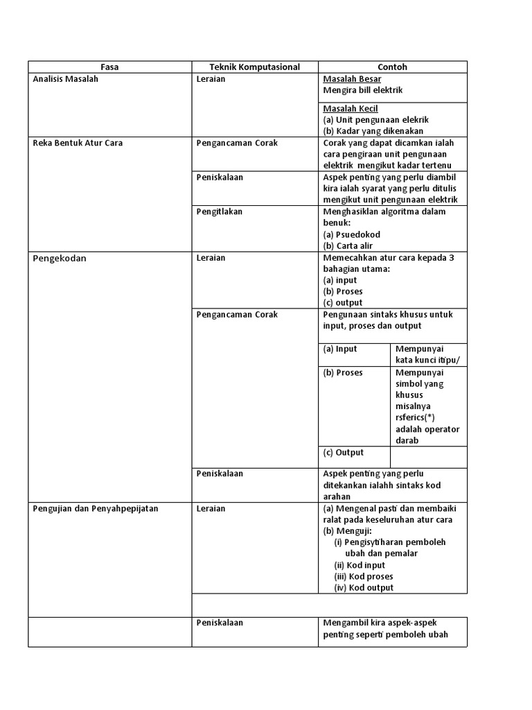 Fasa ASK Bab 1 T3 | PDF