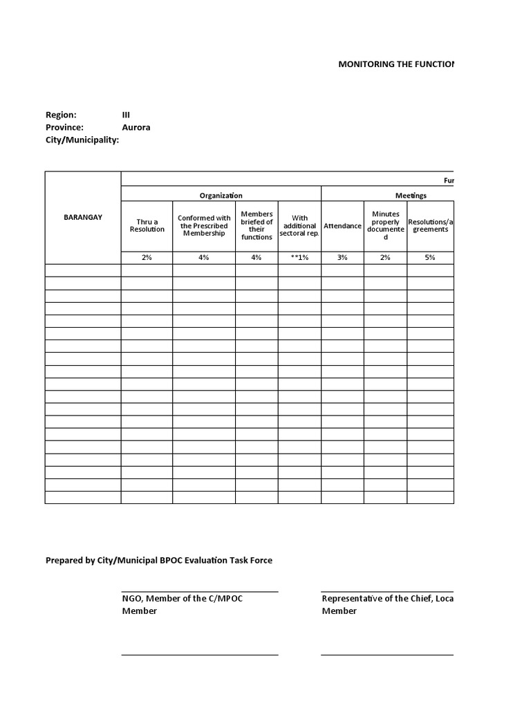 BPOC Editable Forms For MLGOOS | PDF | Government | Public Sphere