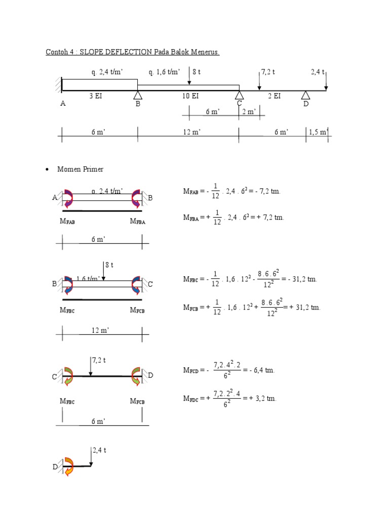 Contoh Perhitungan Slope Deflection | PDF
