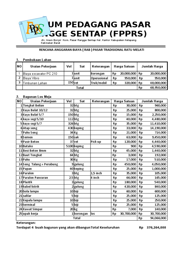 RAB. Pasar Ratu Melati | PDF