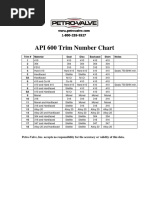 API Valve Trim Material Chart | PDF | Valve | Materials Science