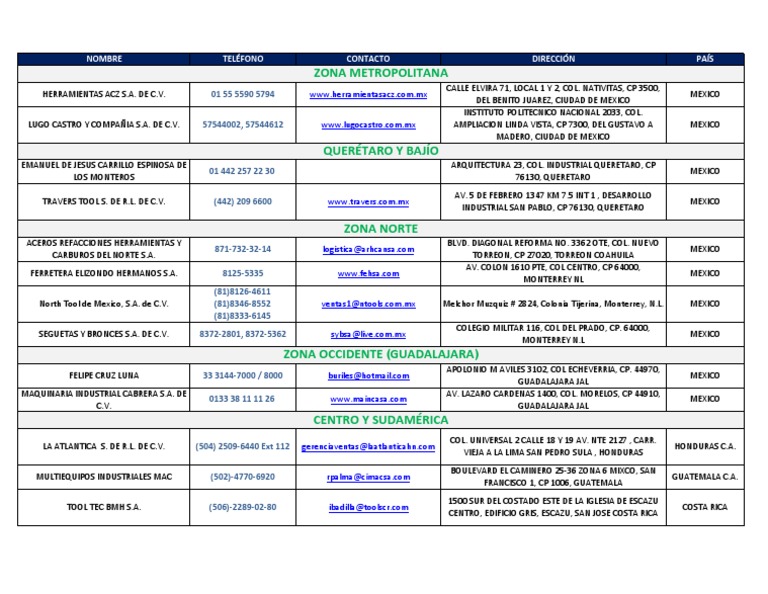 Distribuidores Incor 2020 | PDF | México | Gobierno