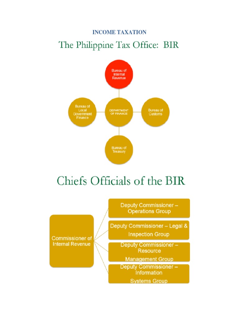 Powers of the Bureau of Internal Revenue | PDF | Internal Revenue ...