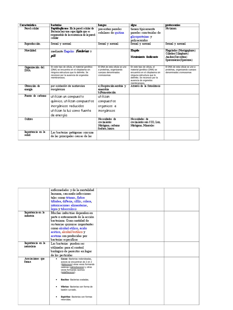 MICRO TAREa | PDF | Las bacterias | Bacteriófago