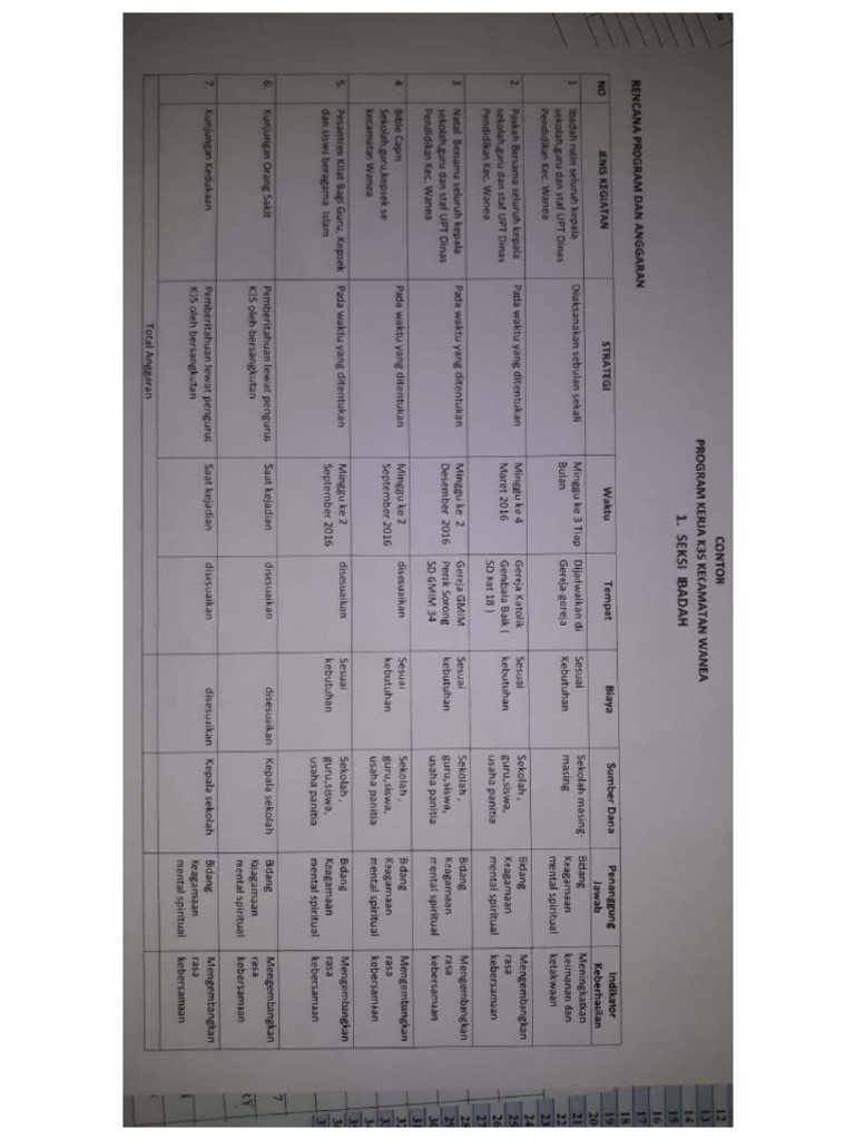 Contoh Program Kerja K3S | PDF