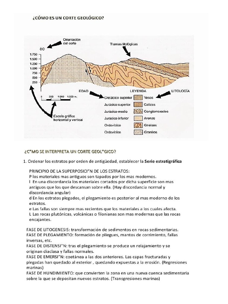 Cortes Geológicos: Historia y Ejercicios | PDF