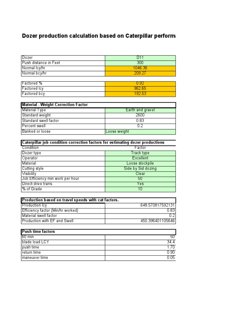 Dozer Production Productivity | PDF | Nature