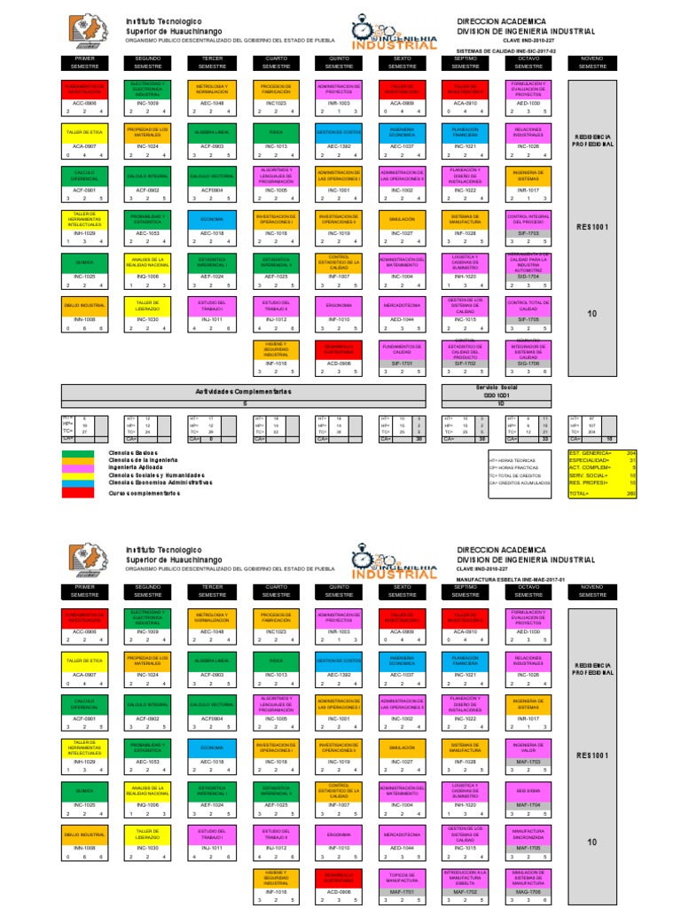 1 Reticula | PDF | Ingeniería Industrial | Ingeniería