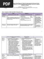 Coventry Grid For Adults | PDF | Autism Spectrum | Clinical Psychology