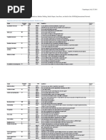 Utrecht Work Engagement Scale | PDF
