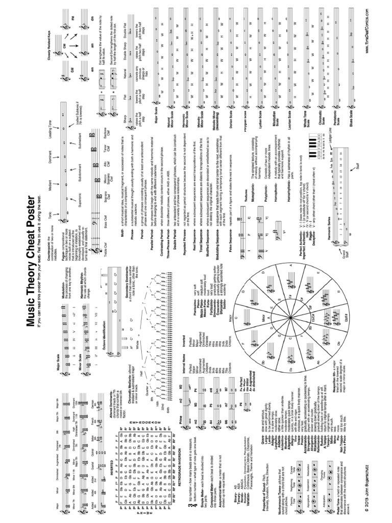 Music Theory Cheat Poster PDF | PDF